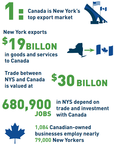 Cross Border Economy - Buffalo Niagara Partnership