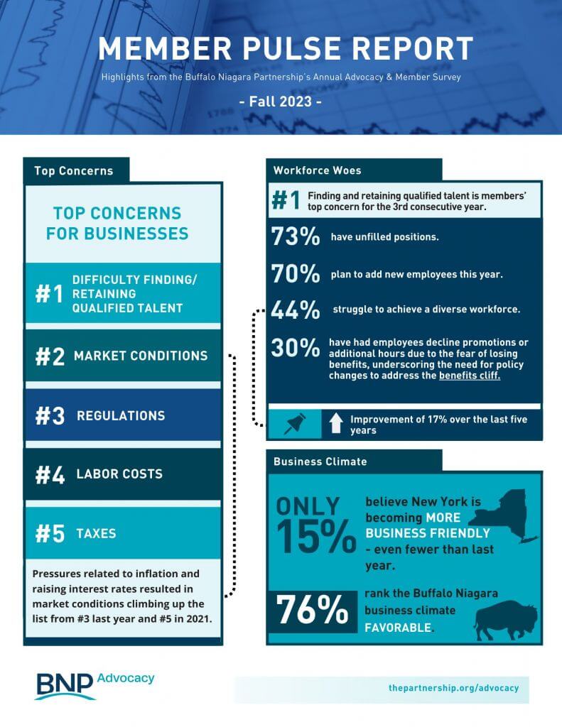 Member Pulse Report - Buffalo Niagara Partnership